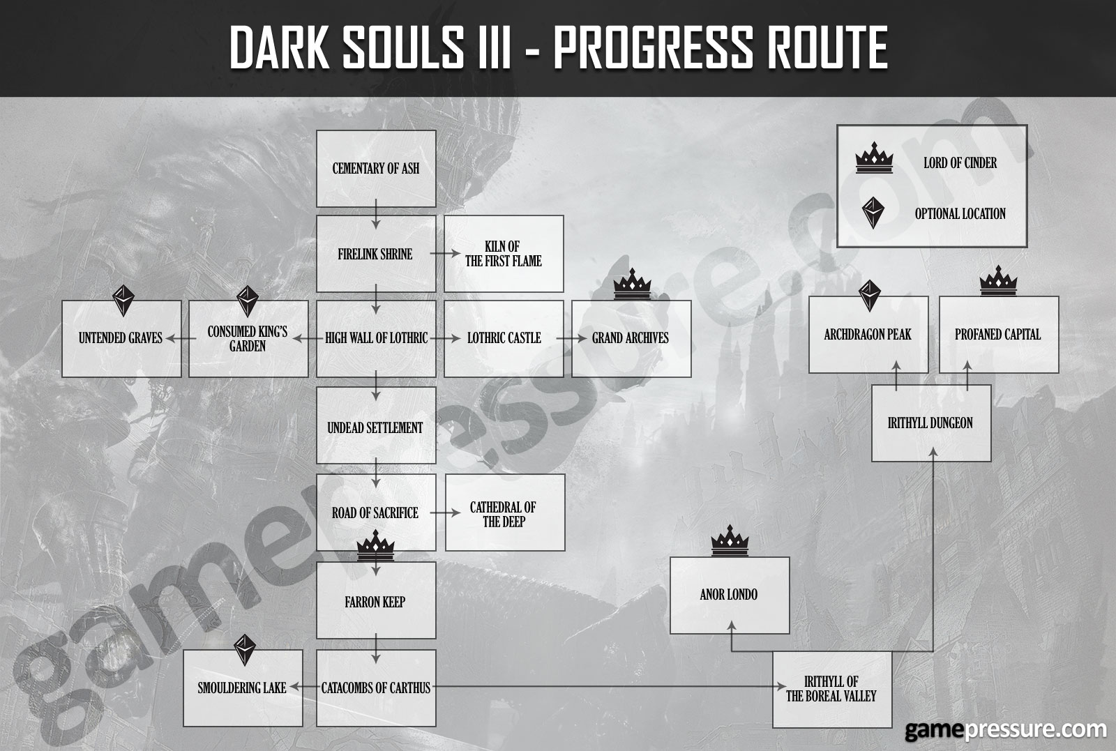 World Map Walkthrough Dark Souls III Game Guide And Walkthrough