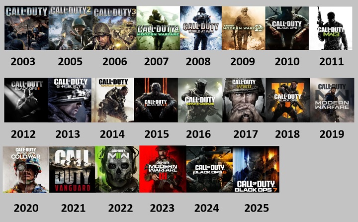 Seria Call of Duty nie zaliczyła urlopu od 2004 roku. Historia serii ...