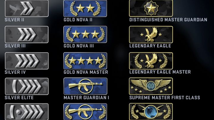Reset rang w CS:GO; Valve update’uje matchmaking | GRYOnline.pl Reset rang w CS:GO; Valve update’uje matchmaking | GRYOnline.pl